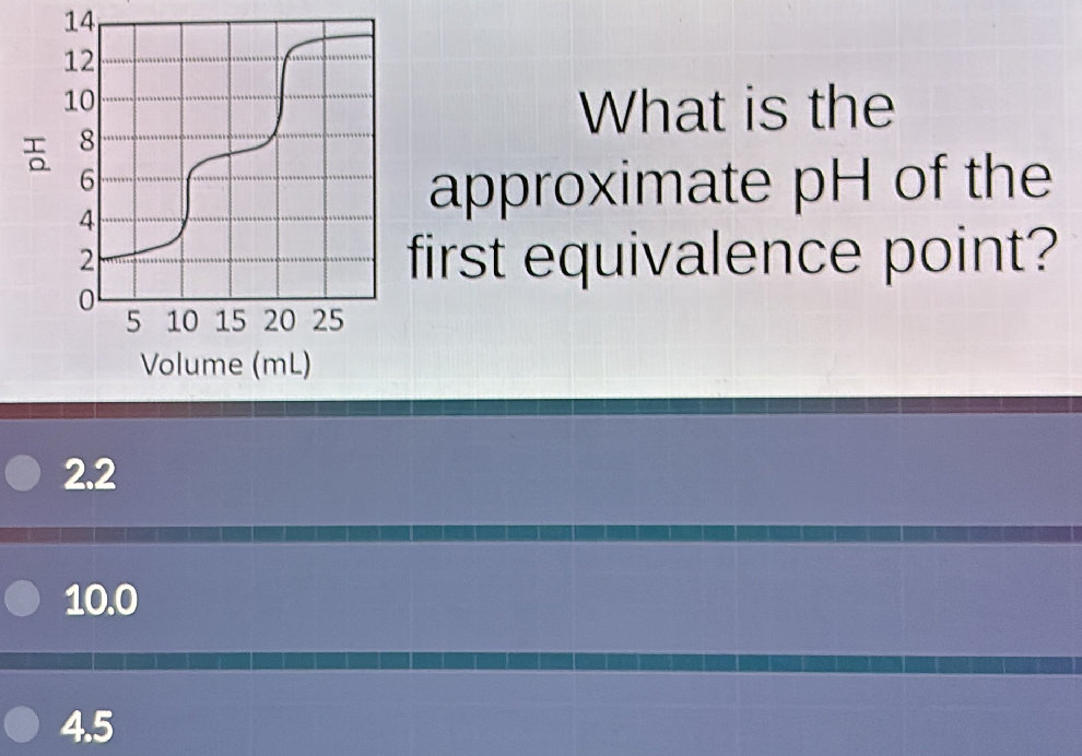 What is the approximate pH of the first | StudyX