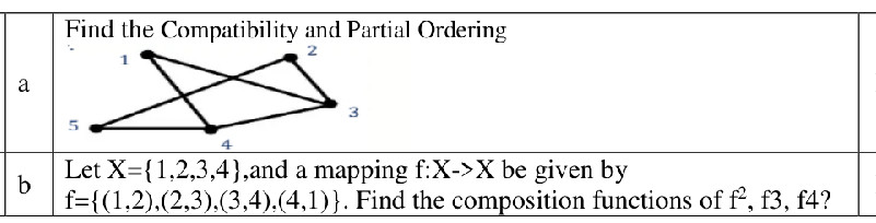 Find the Compatibility and Partial Ordering | StudyX