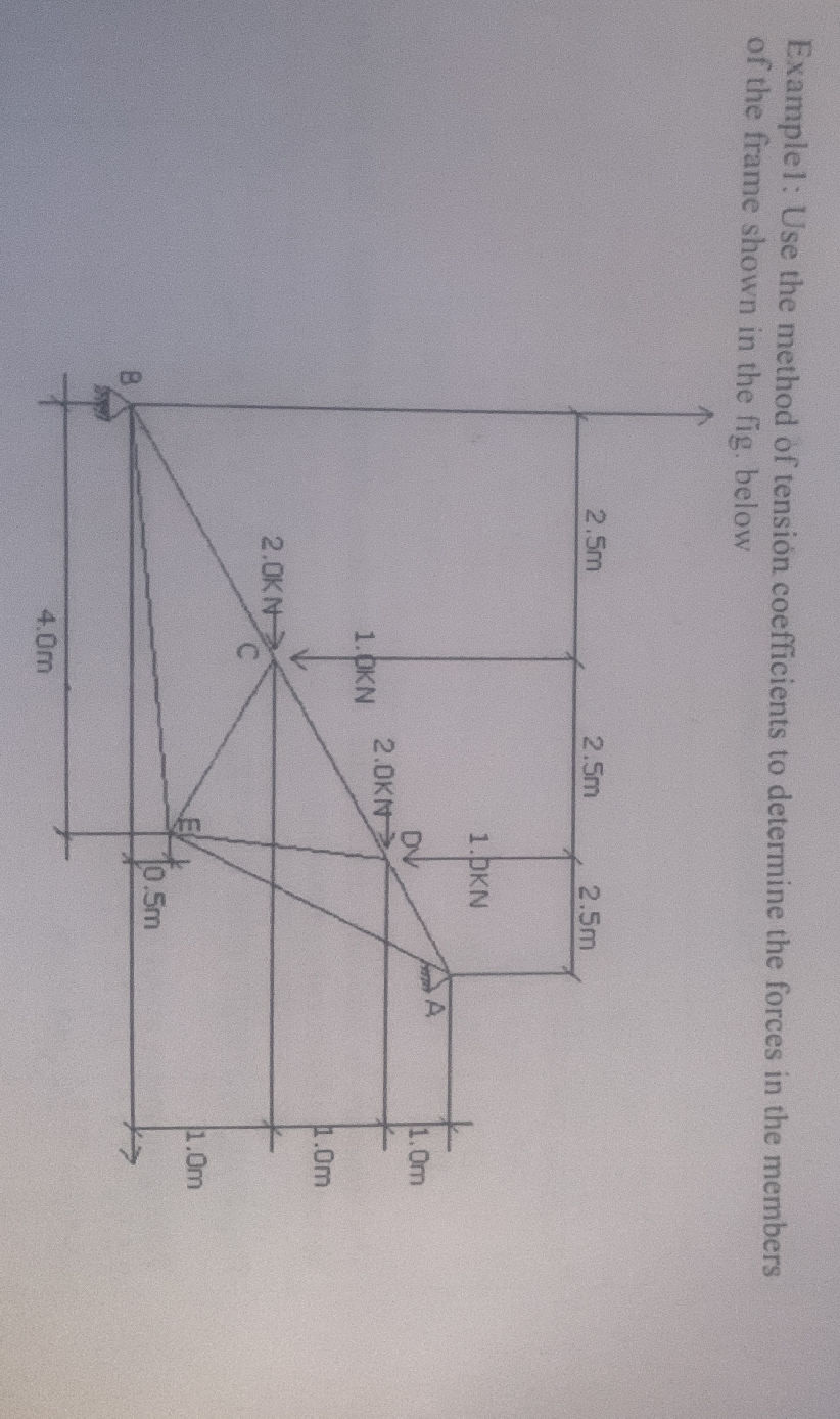 Example 1: Use the method of tension | StudyX