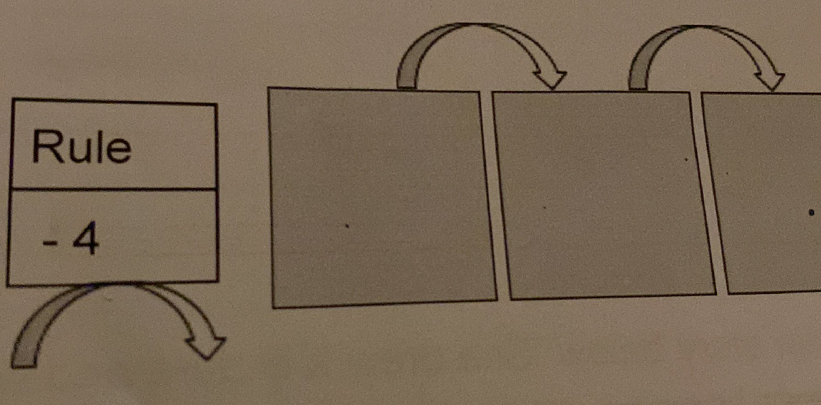 The image shows a sequence of operations | StudyX