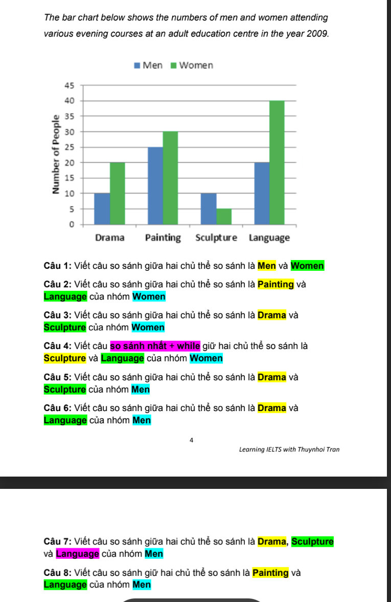 The bar chart below shows the numbers of men | StudyX