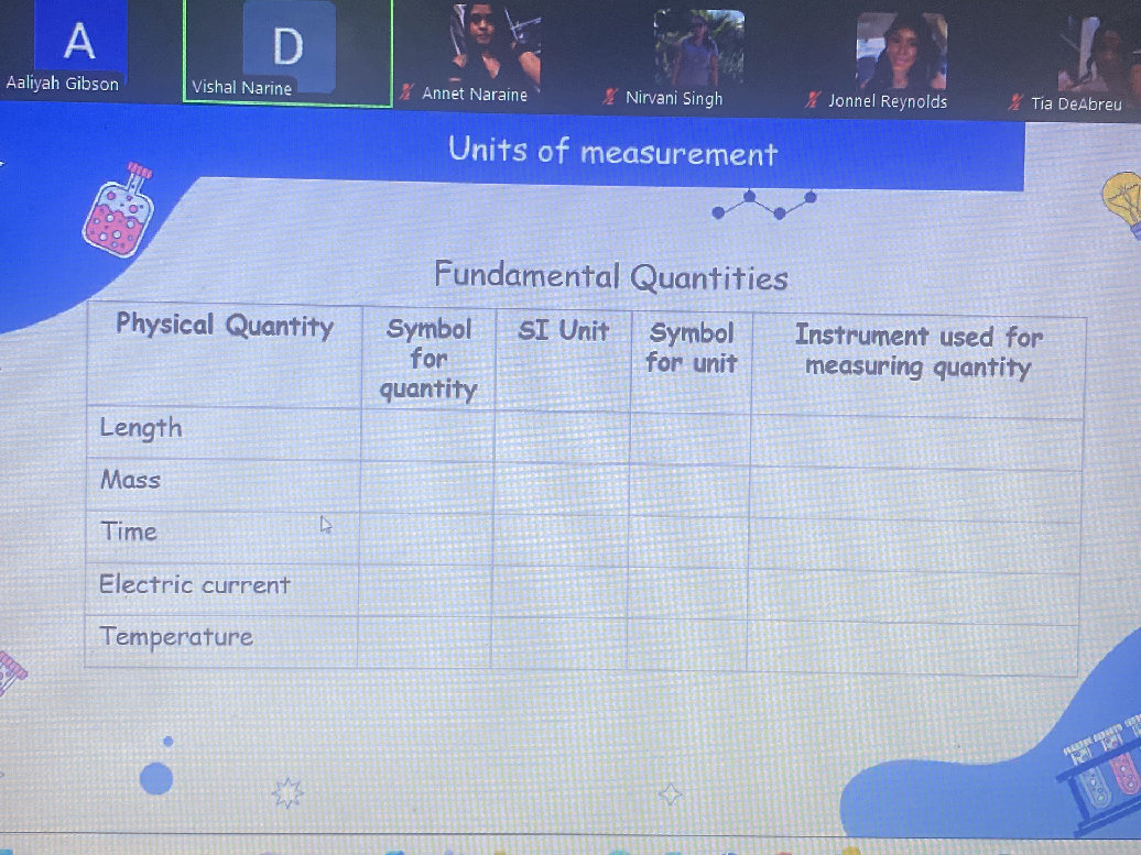 Units of measurement Fundamental Quantities | StudyX