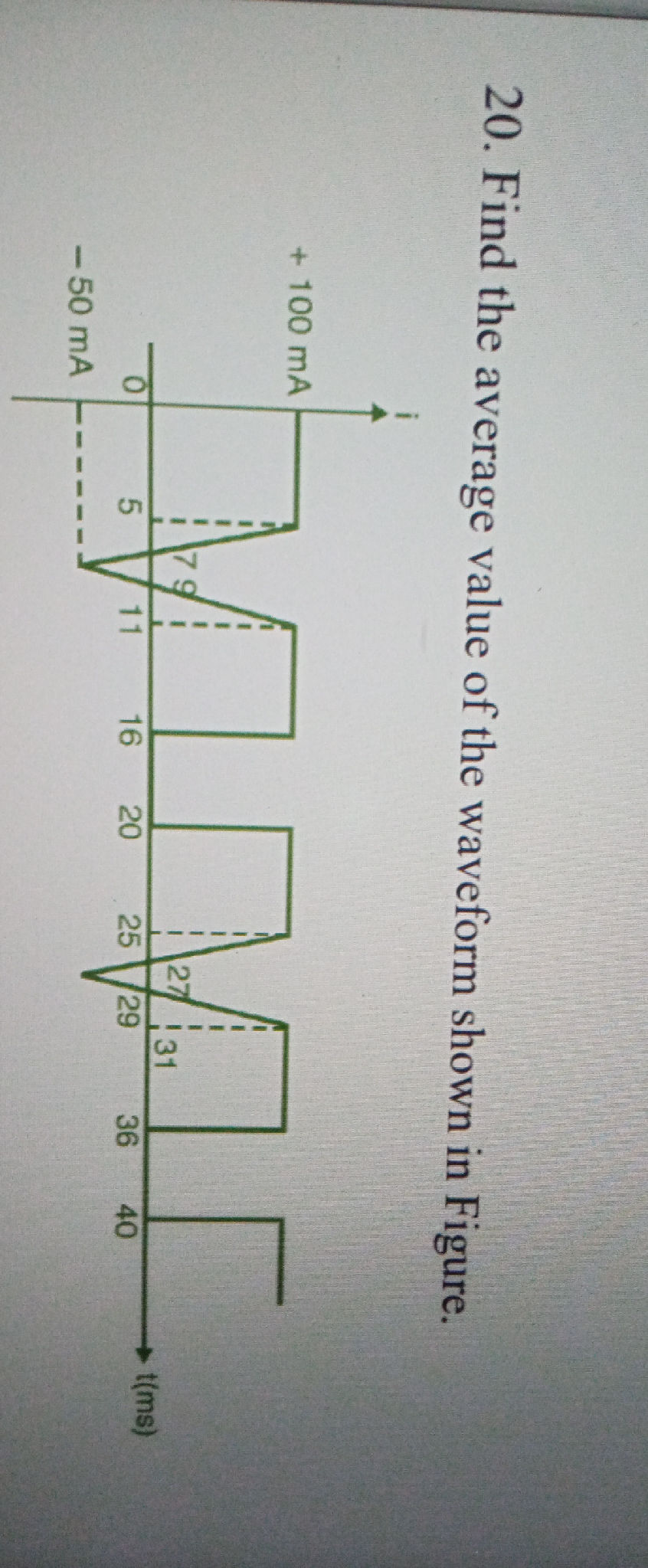 20. Find the average value of the waveform | StudyX