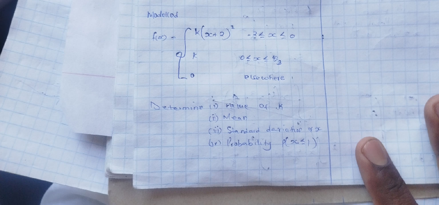 Modelled $$f(x) = \ k(x+2)^2 -2 x