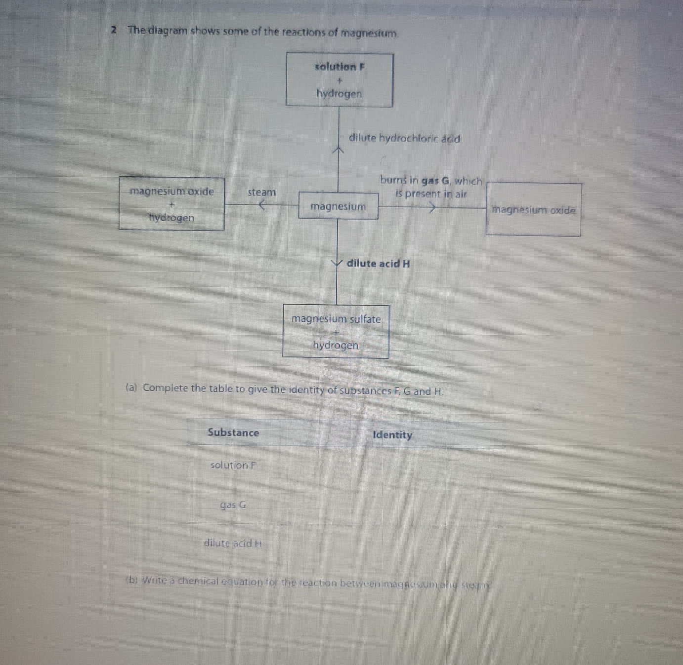 The diagram shows some of the reactions of | StudyX