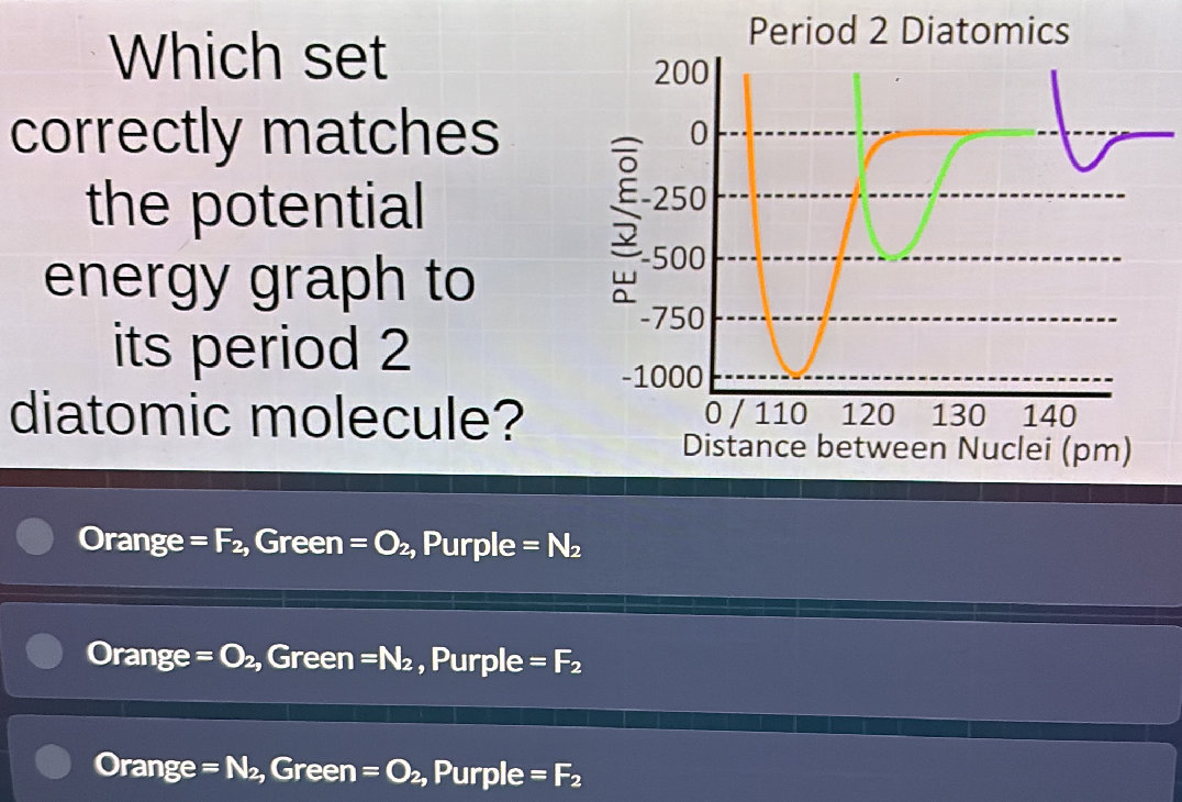 Which set correctly matches the potential | StudyX