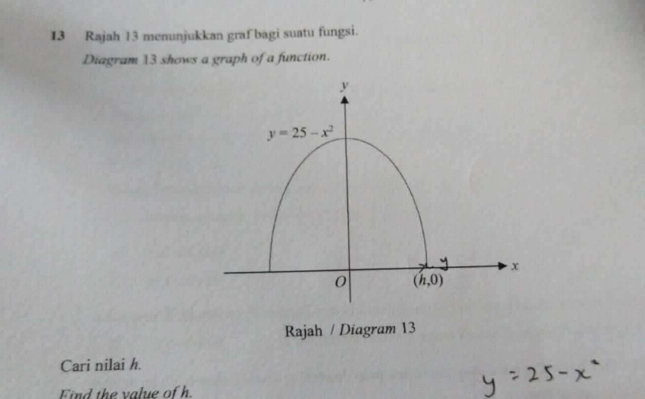 Rajah 13 menunjukkan graf bagi suatu fungsi. | StudyX