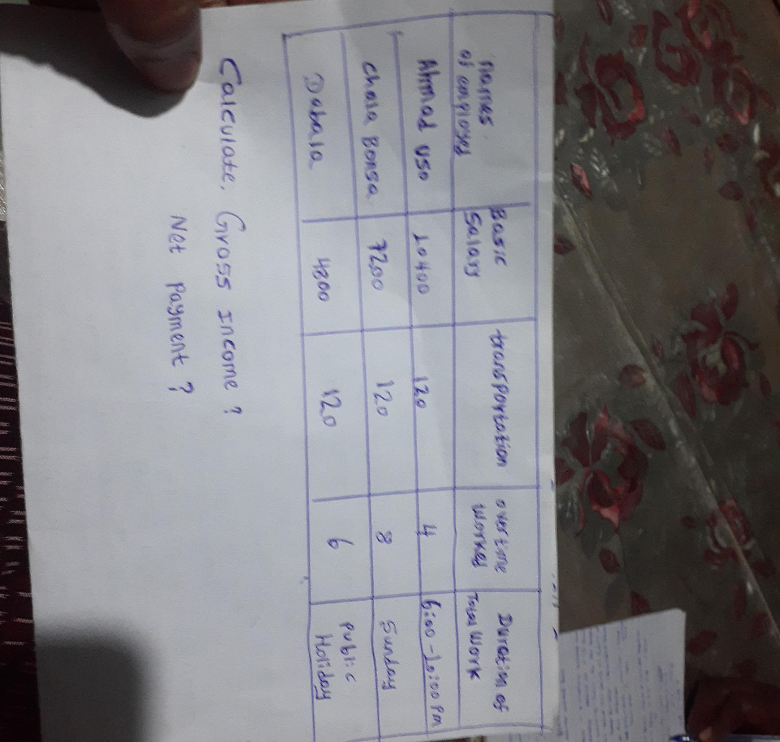 The table below shows employee data: | | StudyX