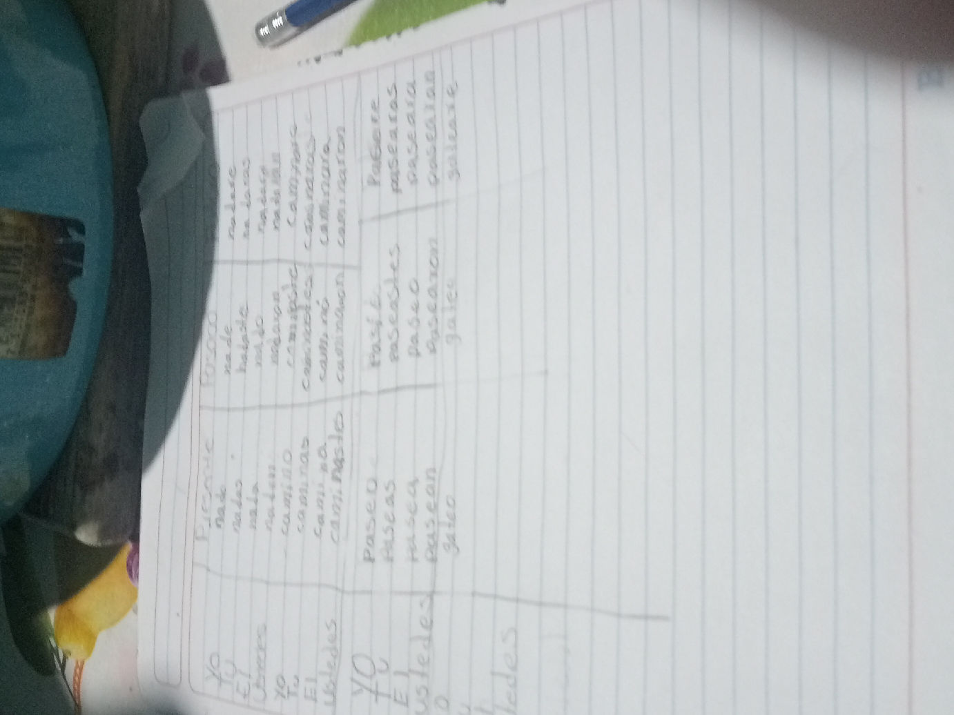 Conjugación de verbos en español (Tabla | StudyX