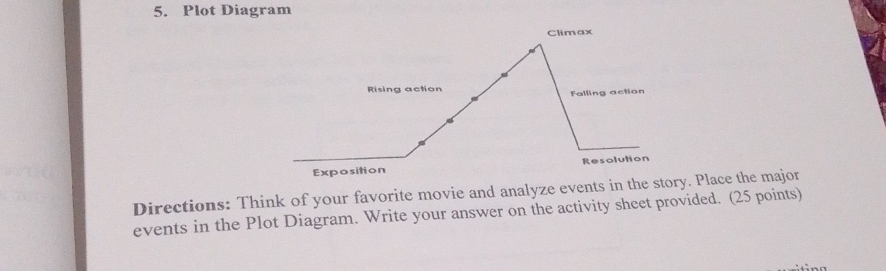 5. Plot Diagram [Plot Diagram Graphic | StudyX