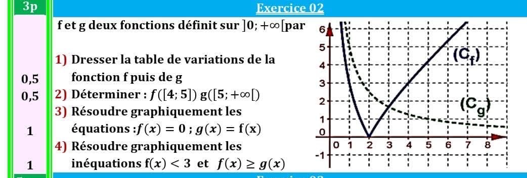 Exercice 02 f et g deux fonctions définit | StudyX