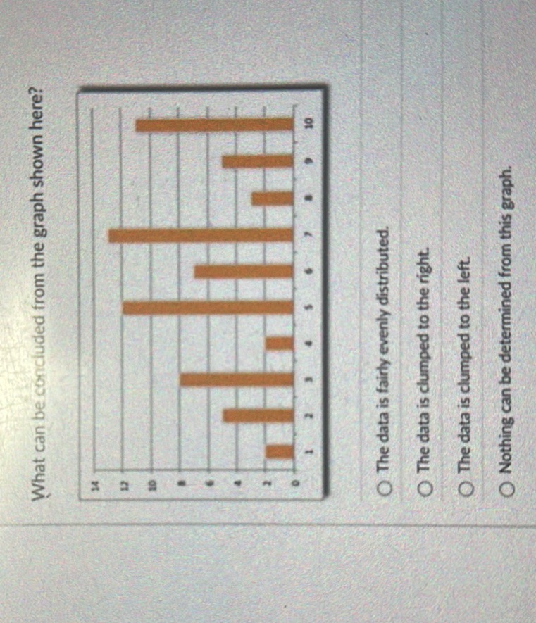 What can be concluded from the graph shown | StudyX