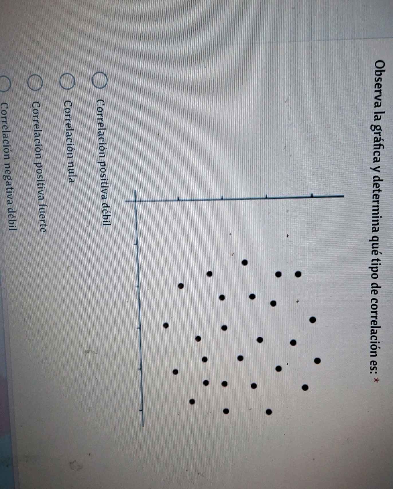 Observa la gráfica y determina qué tipo de | StudyX