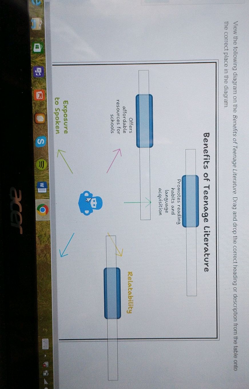 View the following diagram on the Benefits | StudyX