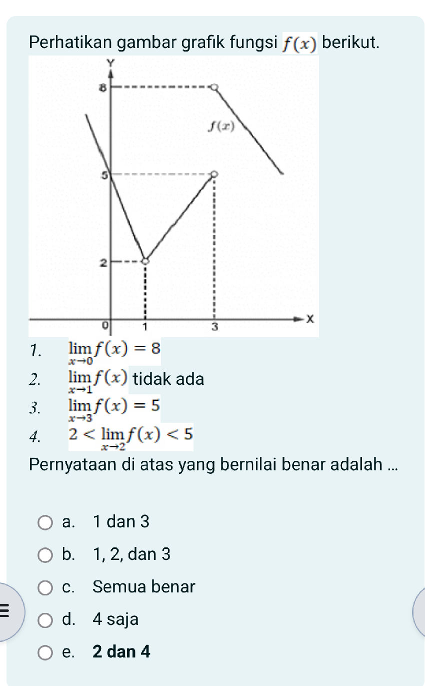 Perhatikan gambar grafik fungsi $f(x)$ | StudyX