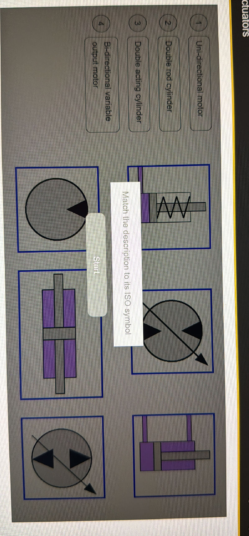 Match the description to its ISO symbol | StudyX