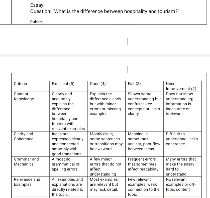 Essay: Question: "What is the difference | StudyX