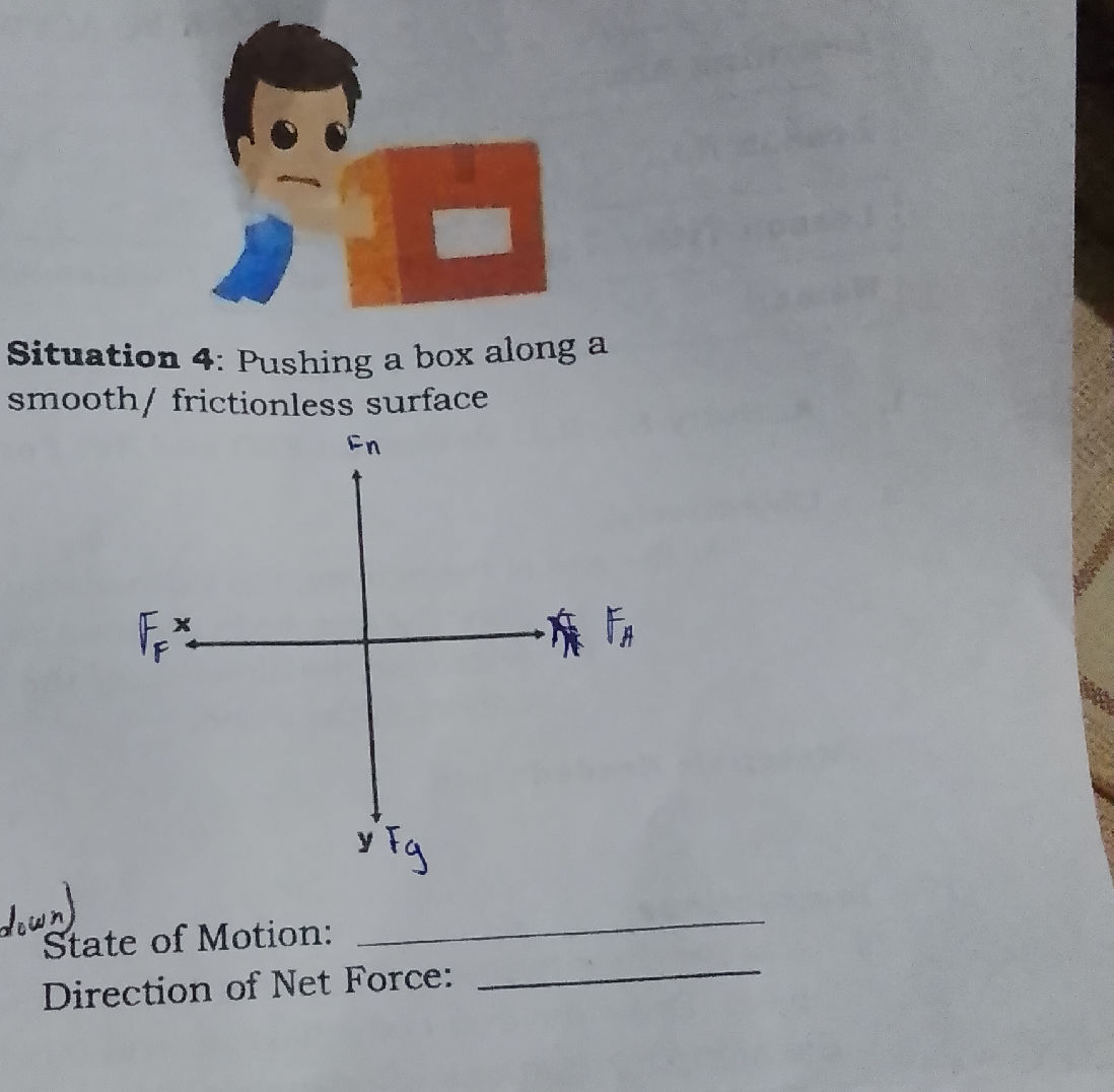 Situation 4: Pushing a box along a smooth/ | StudyX