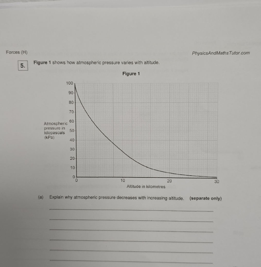 Figure 1 shows how atmospheric pressure | StudyX