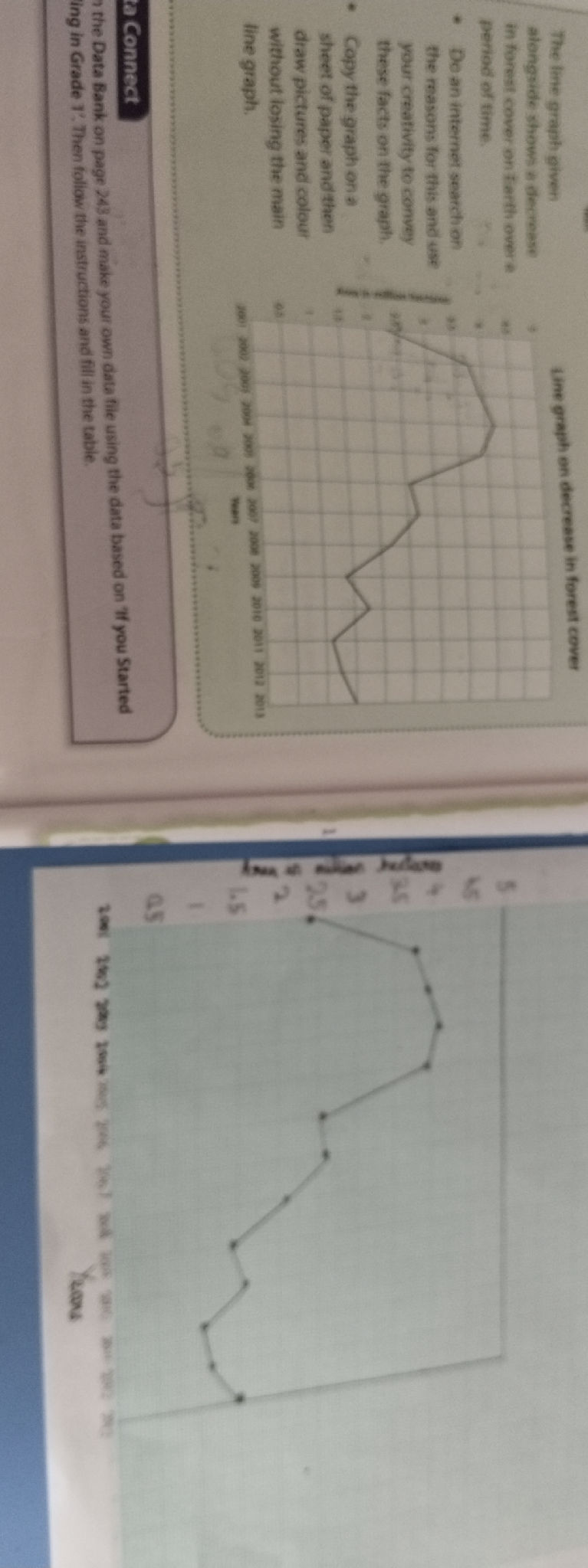 The line graph given alongside shows a | StudyX