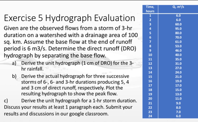 Exercise 5 Hydrograph Evaluation Given are | StudyX