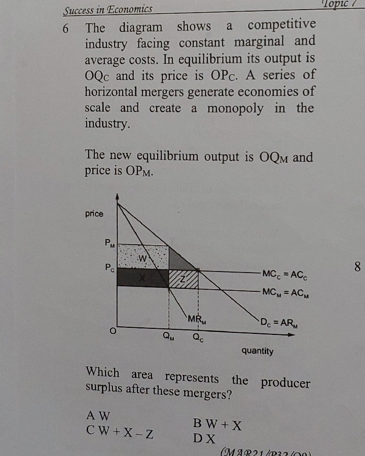 The diagram shows a competitive industry | StudyX