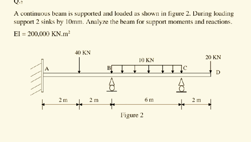 A continuous beam is supported and loaded as | StudyX
