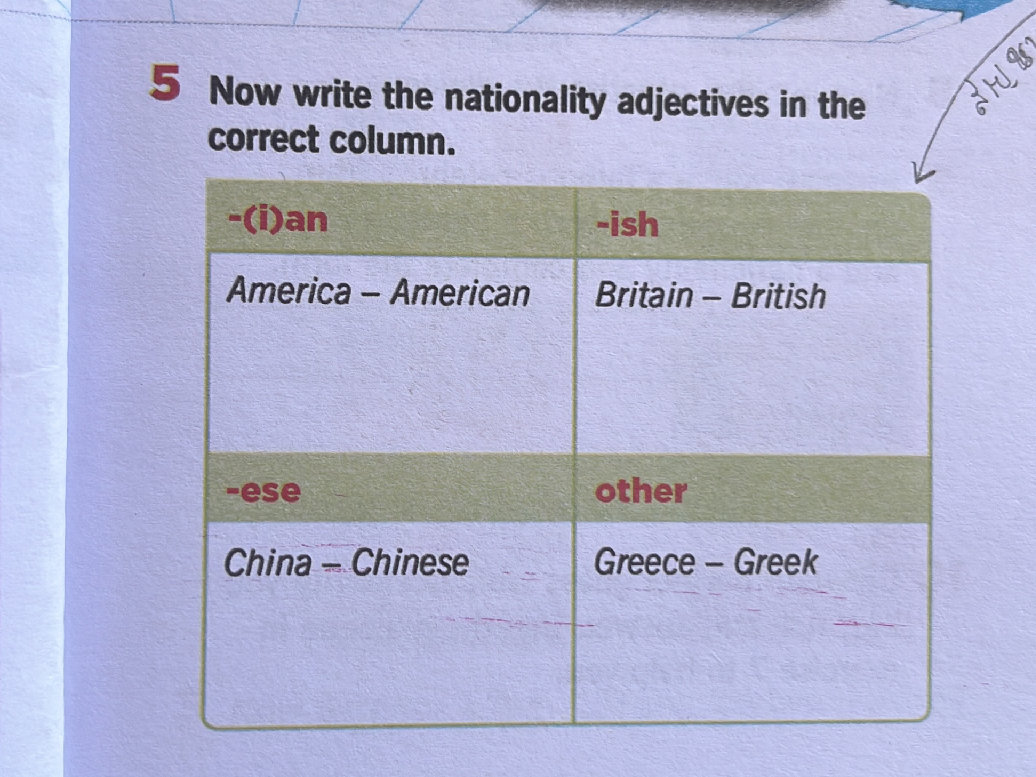 Now write the nationality adjectives in the | StudyX