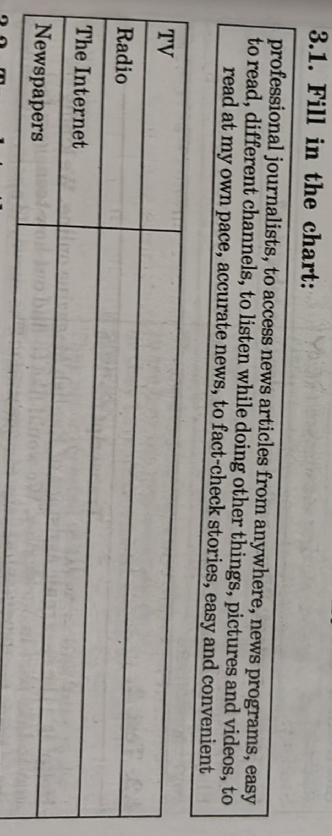 3.1. Fill in the chart: | Media | | StudyX