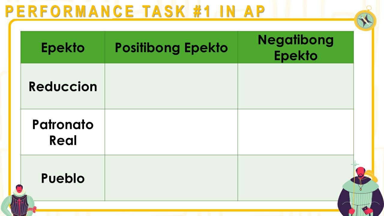 PERFORMANCE TASK #1 IN AP | Epekto | | StudyX