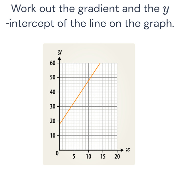 Work out the gradient and the $y$-intercept | StudyX