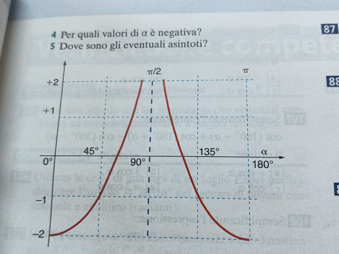 4 Per quali valori di $ $ è negativa? 5 Dove | StudyX