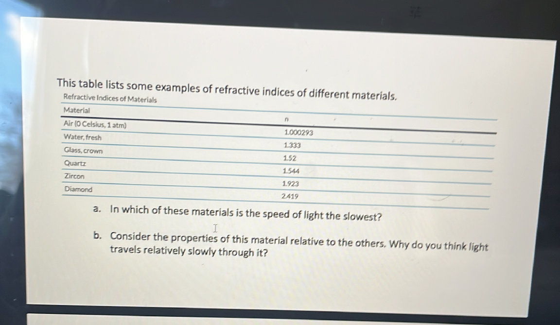 This table lists some examples of refractive | StudyX
