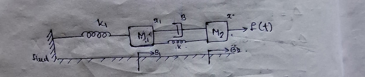 Find the equations of motion for the system | StudyX