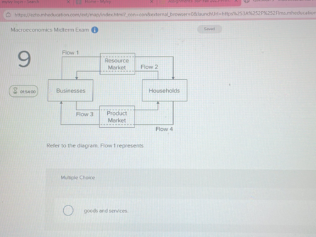 Macroeconomics Midterm Exam **[Diagram of | StudyX