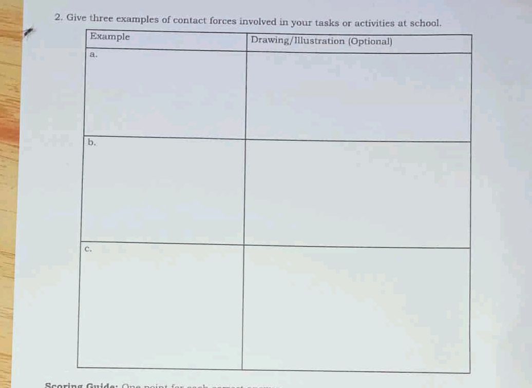 2. Give three examples of contact forces | StudyX