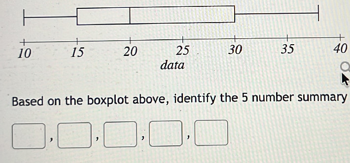 Based on the boxplot above, identify the 5 | StudyX
