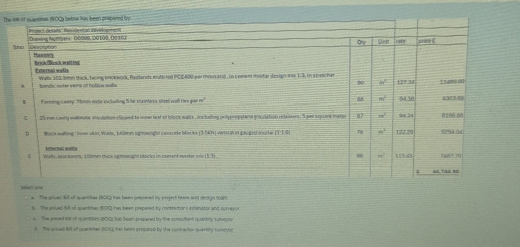 The Bill of quantities (BOQ) below has been | StudyX