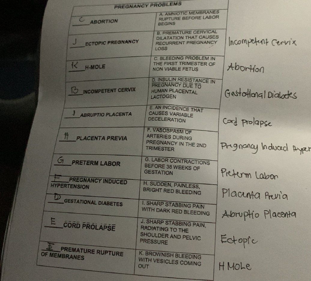 PREGNANCY PROBLEMS | Letter | Pregnancy | StudyX