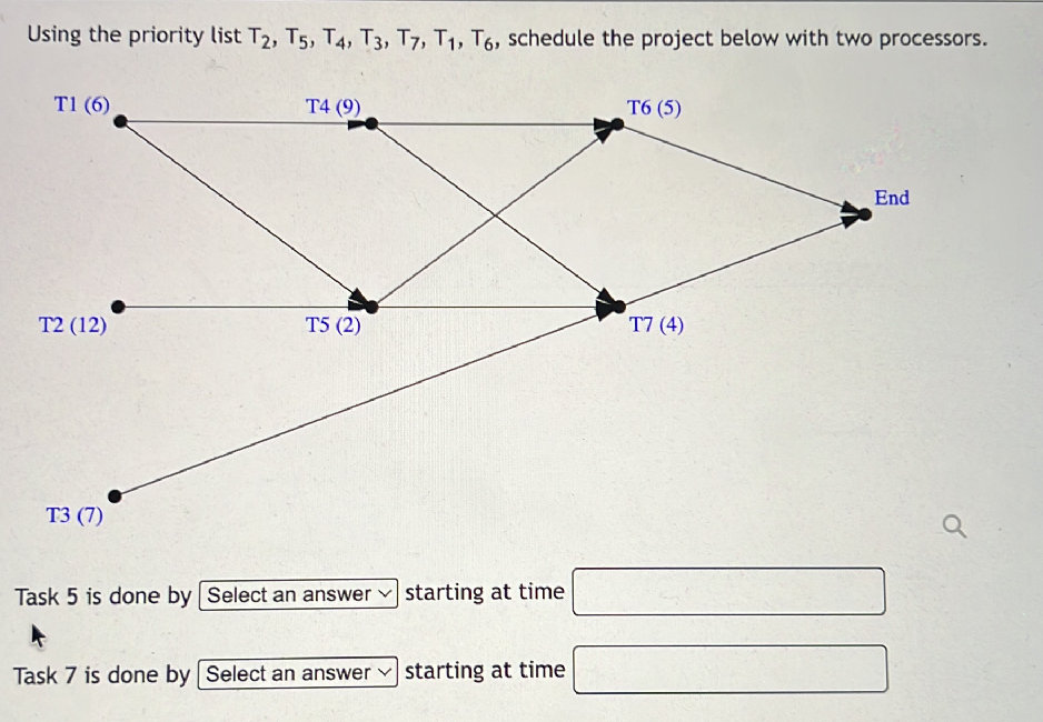 Using the priority list $T_2$, $T_5$, $T_4$, | StudyX