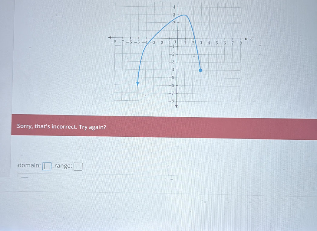Find the domain and range of the function | StudyX