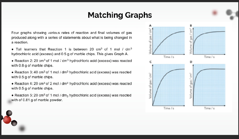 Matching Graphs Four graphs showing various | StudyX