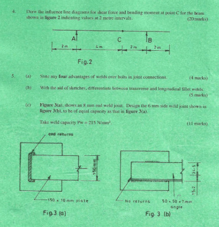 Draw the influence line diagrams for shear | StudyX