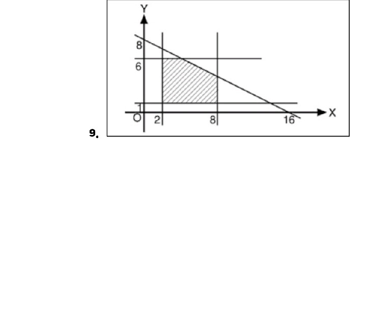 9. The shaded region in the graph represents | StudyX