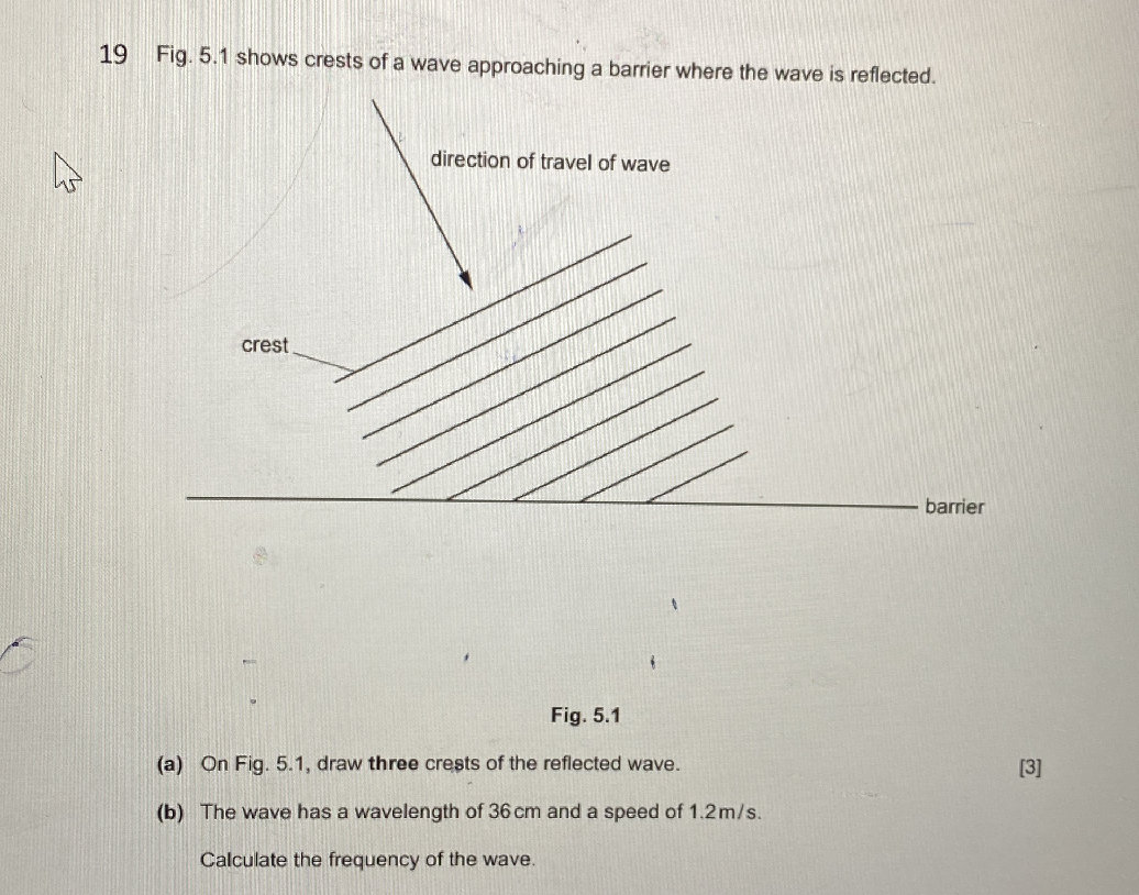 19 Fig. 5.1 shows crests of a wave