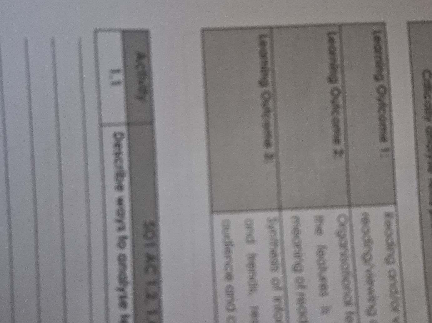 Activity 1.1 501 AC 1.2.14 Describe ways to | StudyX