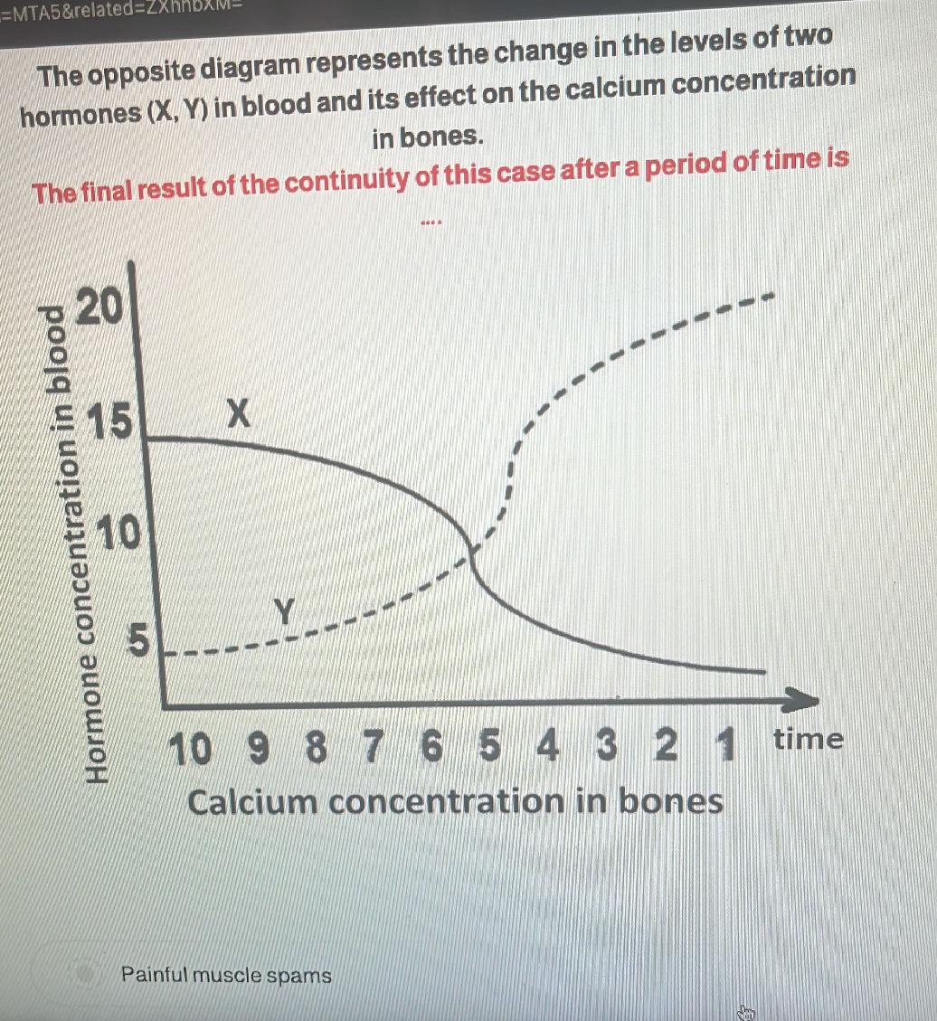 The opposite diagram represents the change | StudyX
