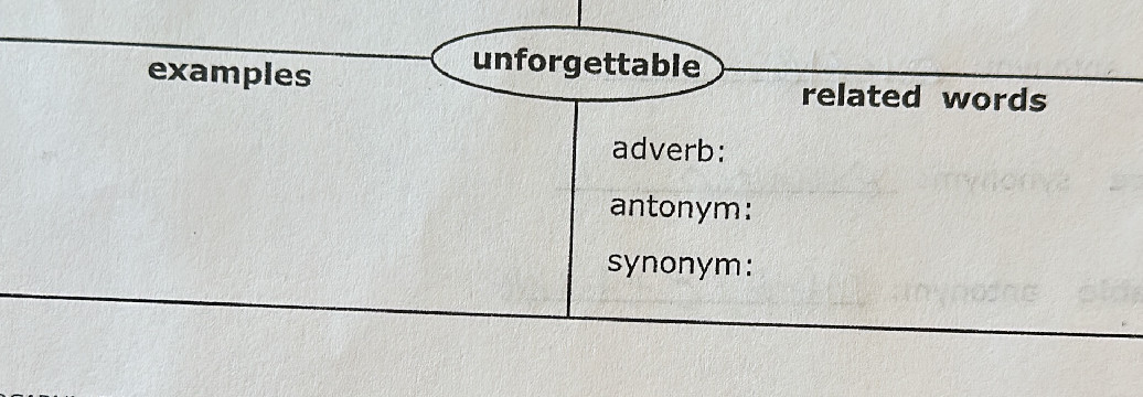 Complete the word map for the word | StudyX