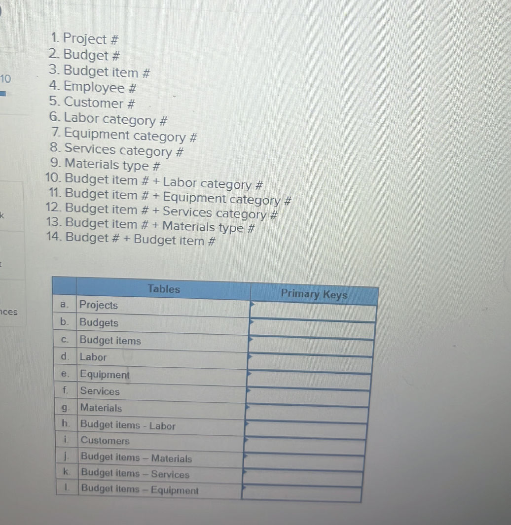 Identify the primary keys for the following | StudyX
