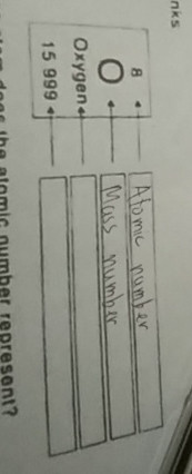 What does the atomic number represent? | StudyX